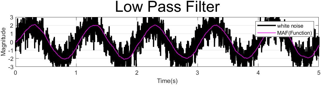 [Robot Laboratory 3] 3. Moivng Average Filter - R밥 창고