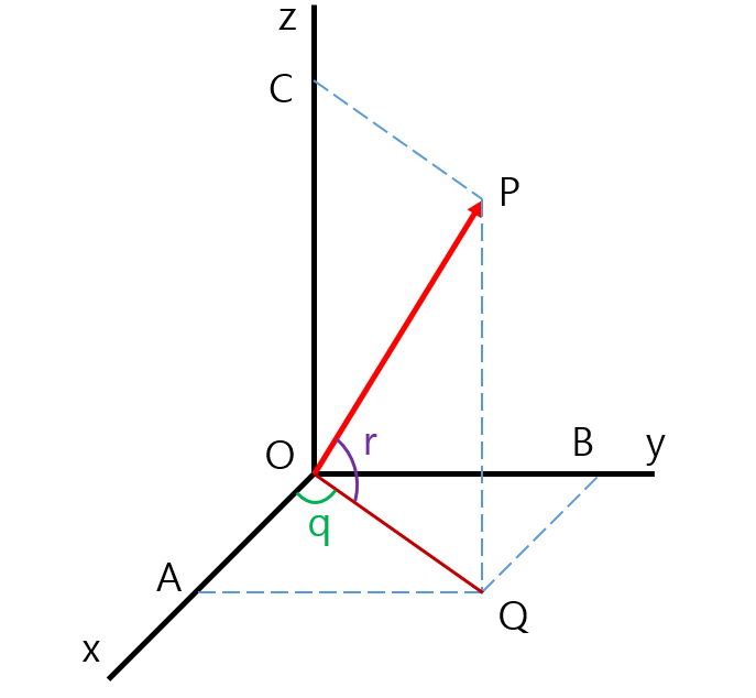 [Robot Arm Simulation] 1. 1-Link Simulation on 3D - R밥 창고