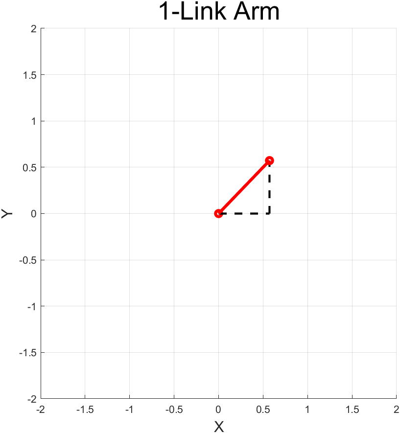 Robot Arm Simulation 1 1 Link Simulation On 3d R밥 창고