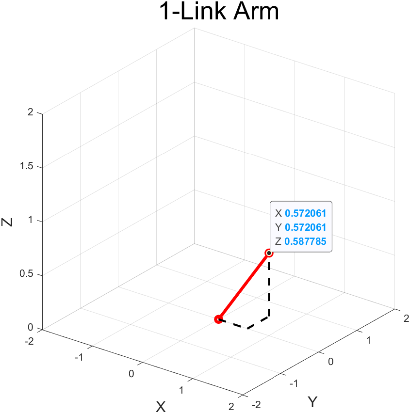 Robot Arm Simulation 1 1 Link Simulation On 3d R밥 창고
